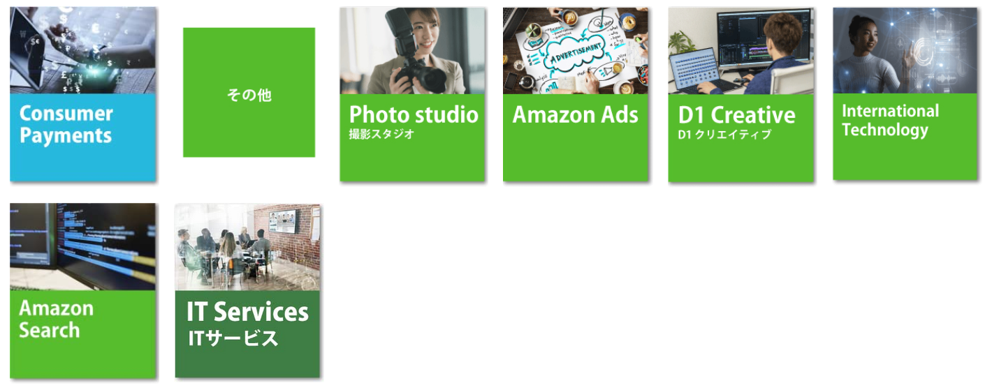 組織上流Business Analystの仕事 – 渡米から2か月の概観 | Ama's blog
